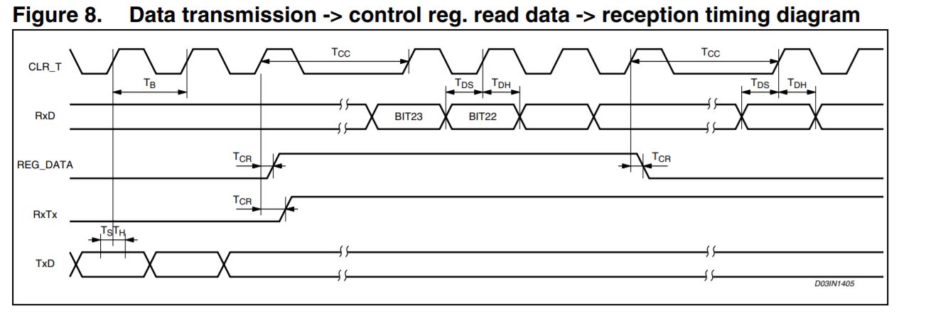 CCS/AFE031: afe031 - Amplifiers forum - Amplifiers - TI E2E support forums