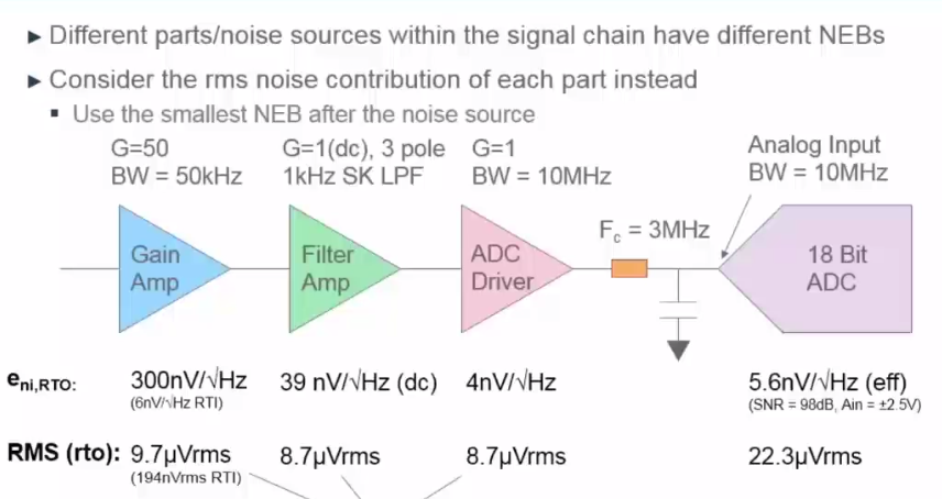 System Noise Analysis - Amplifiers forum - Amplifiers - TI E2E support ...