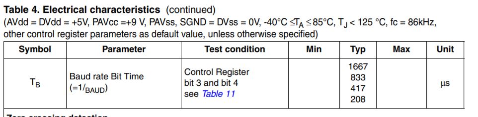 CCS/AFE031: afe031 - Amplifiers forum - Amplifiers - TI E2E support forums