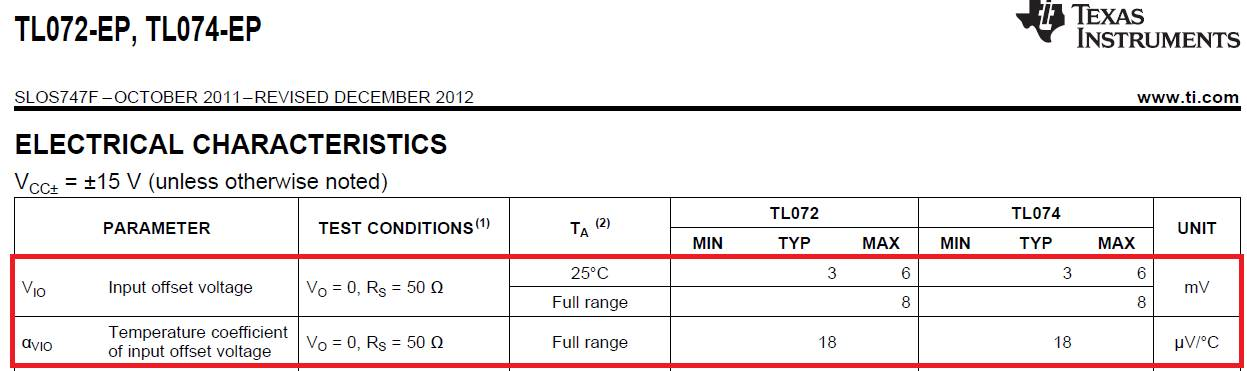 Tl072 Ep Temp Coefficient Amplifiers Forum Amplifiers Ti E2e Support Forums