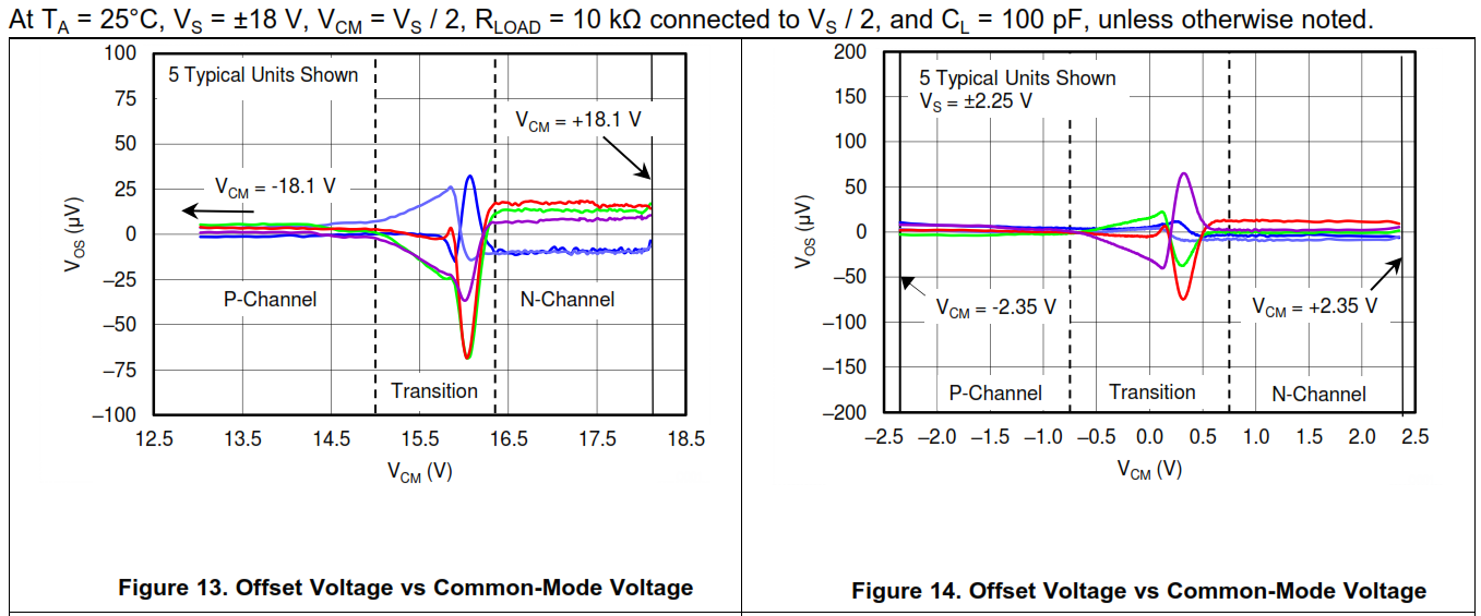 OPA2192 THD vs power supply rails - Amplifiers forum - Amplifiers - TI E2E support forums