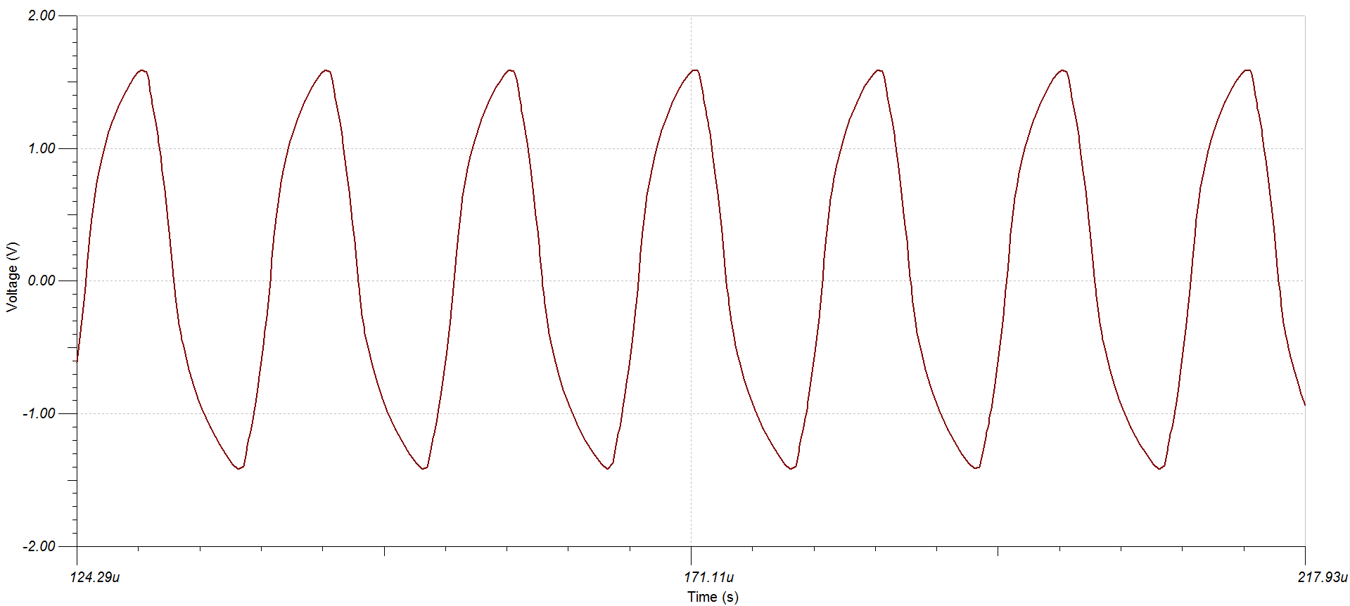 Generating a clean sine wave - Amplifiers forum - Amplifiers - TI E2E ...
