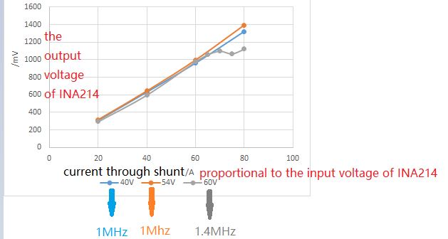 INA214: Gain drops under high frequency common mode noise - Amplifiers forum - Amplifiers - TI ...