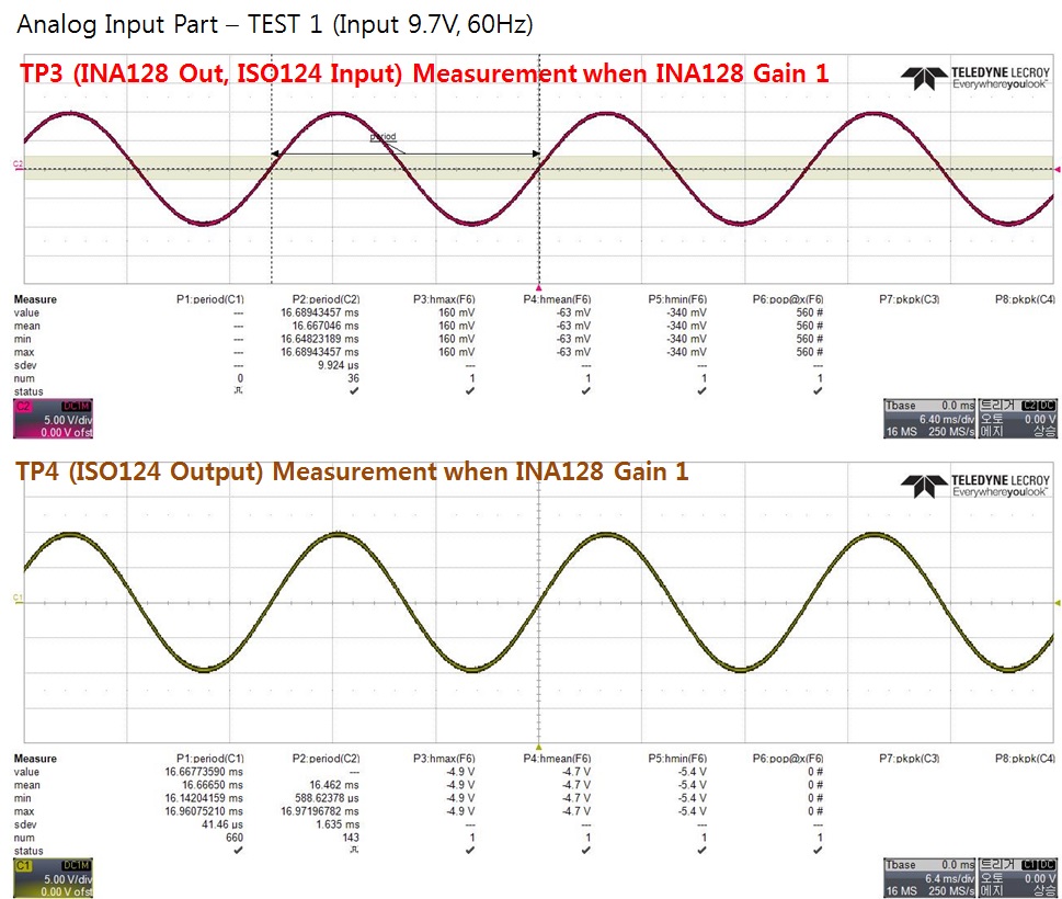 ISO124: ISO124, INA128 Problem - Amplifiers forum - Amplifiers - TI E2E ...
