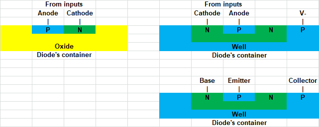 OPA2171: Internal ESD Protection Circuitry - Amplifiers forum ...