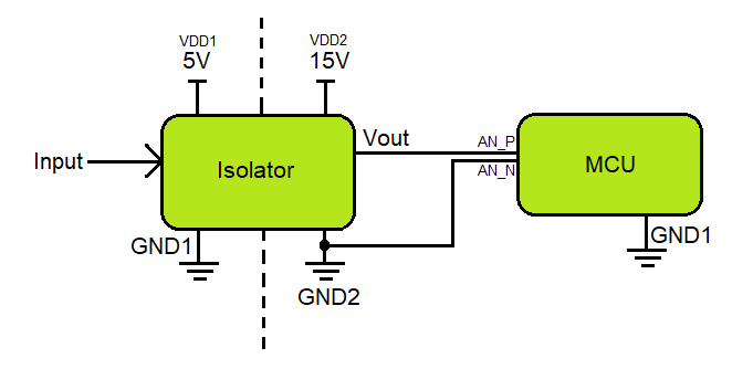 ISO224: Power supply for isolated amplifier - Amplifiers forum ...