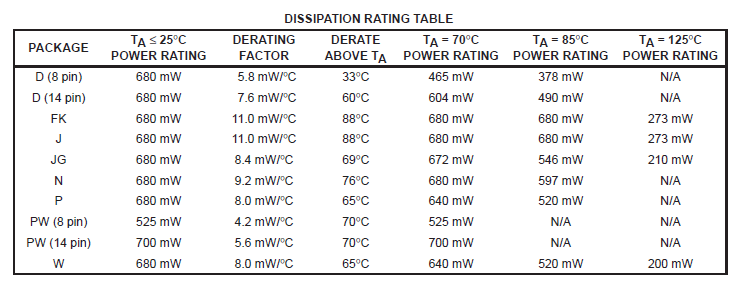 TL072CDR operation temperature spec ? - Amplifiers forum - Amplifiers ...