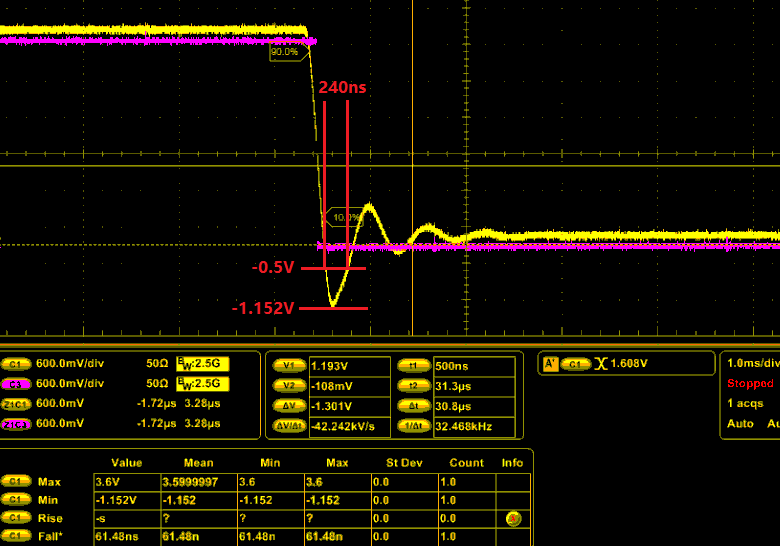 SN74LVC244A: the abs. minimum input negative AC voltage - Logic forum - Logic - TI E2E support ...