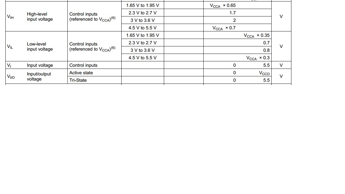 SN74LVC16T245: whether inputs of the device is overvoltage-tolerant - Logic forum - Logic - TI ...