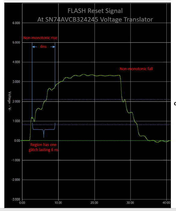 SN74AVCB324245: any hysteresis such that the device filters out the glitches on the output ...