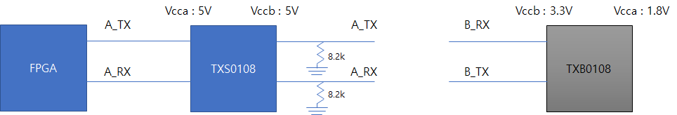 TXB0108: TXS0108 and TXB0108 are connected in series.. - Logic forum - Logic - TI E2E support forums