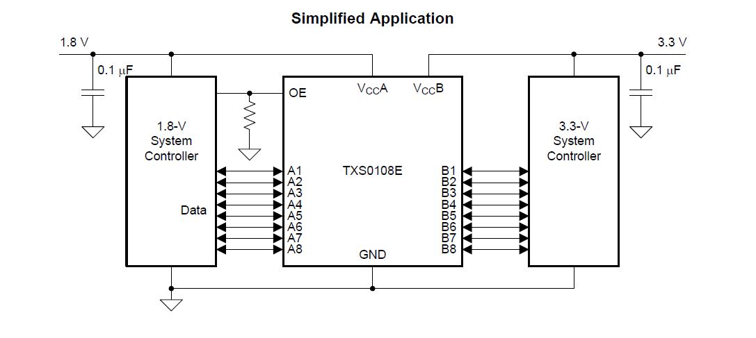 TXS0108E: TXS0108E VDDA and VDDB voltage - Logic forum - Logic - TI E2E ...