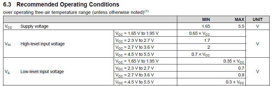 Sn74lvc07a Input Voltage Is Higher Than Vcc And Output Drive Voltage Is Also Higher Than Vcc