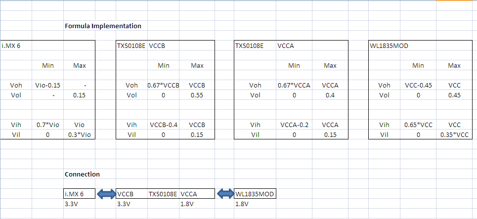 TXS0108E level translator mismatch for sdio interface with WL1835mod ...