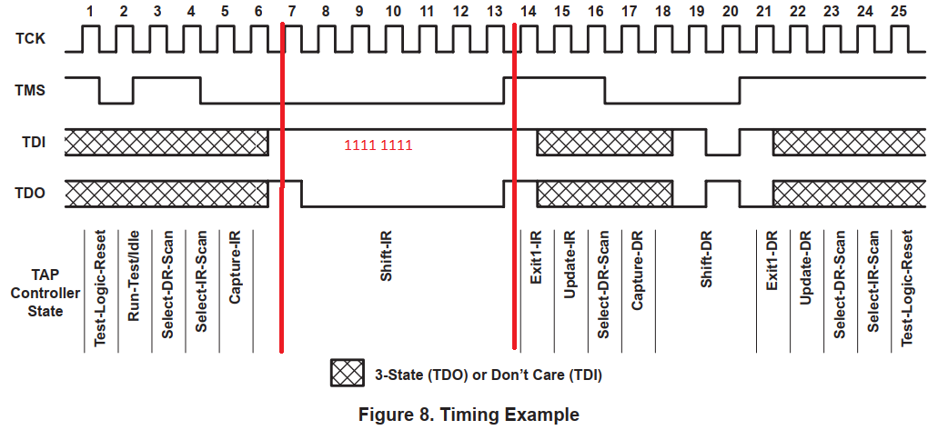 SN54BCT8244A: question about JTAG Shift-IR - Logic forum - Logic - TI ...