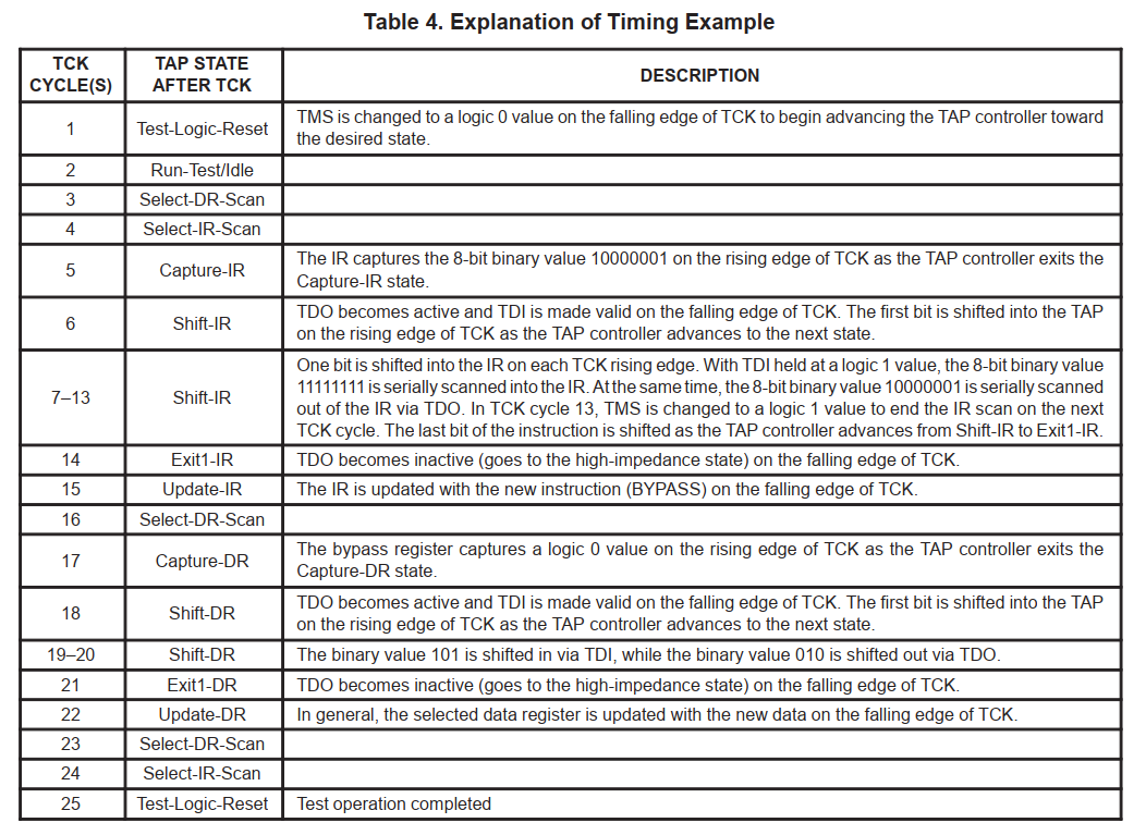 SN54BCT8244A: question about JTAG Shift-IR - Logic forum - Logic - TI ...