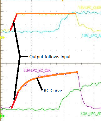 LSF0204: rising edge became slow on VREF B side - Logic forum - Logic - TI E2E support forums