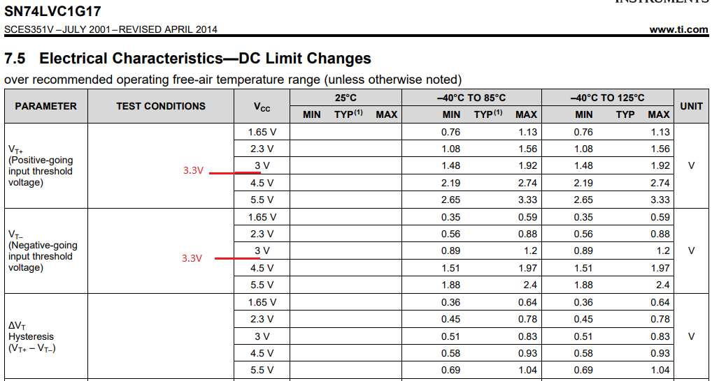 SN74LVC1G17: Min and Max range for positive and negative-going input threshold when running at 3 ...