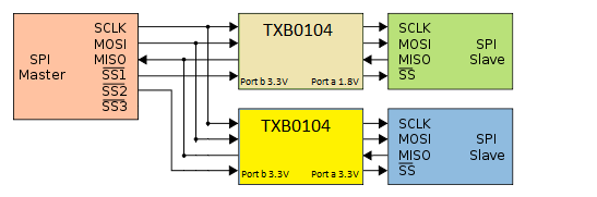 Txb0104 Is It Possible To Address Multiple Spi In Parallel Logic Forum Logic Ti E2e
