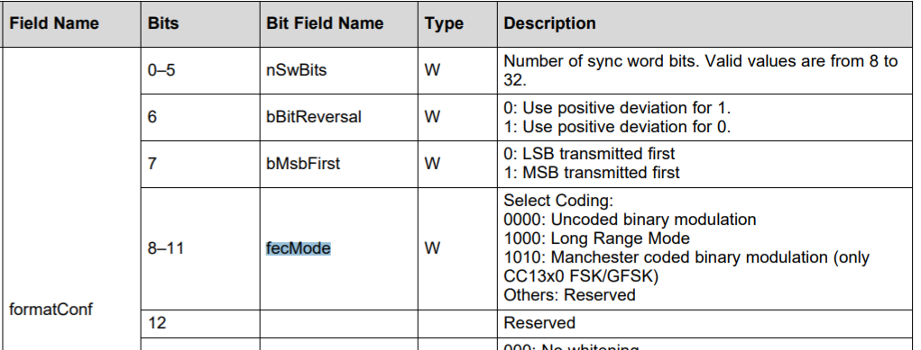 Cc1310 Cc1310 Fec Sub 1 Ghz Forum Sub 1 Ghz Ti E2e Support Forums 