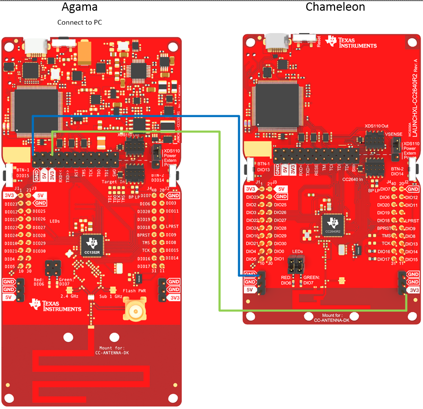 CC1350: Using CC13x2/ CC26x2 to allow power consumption measurement on ...