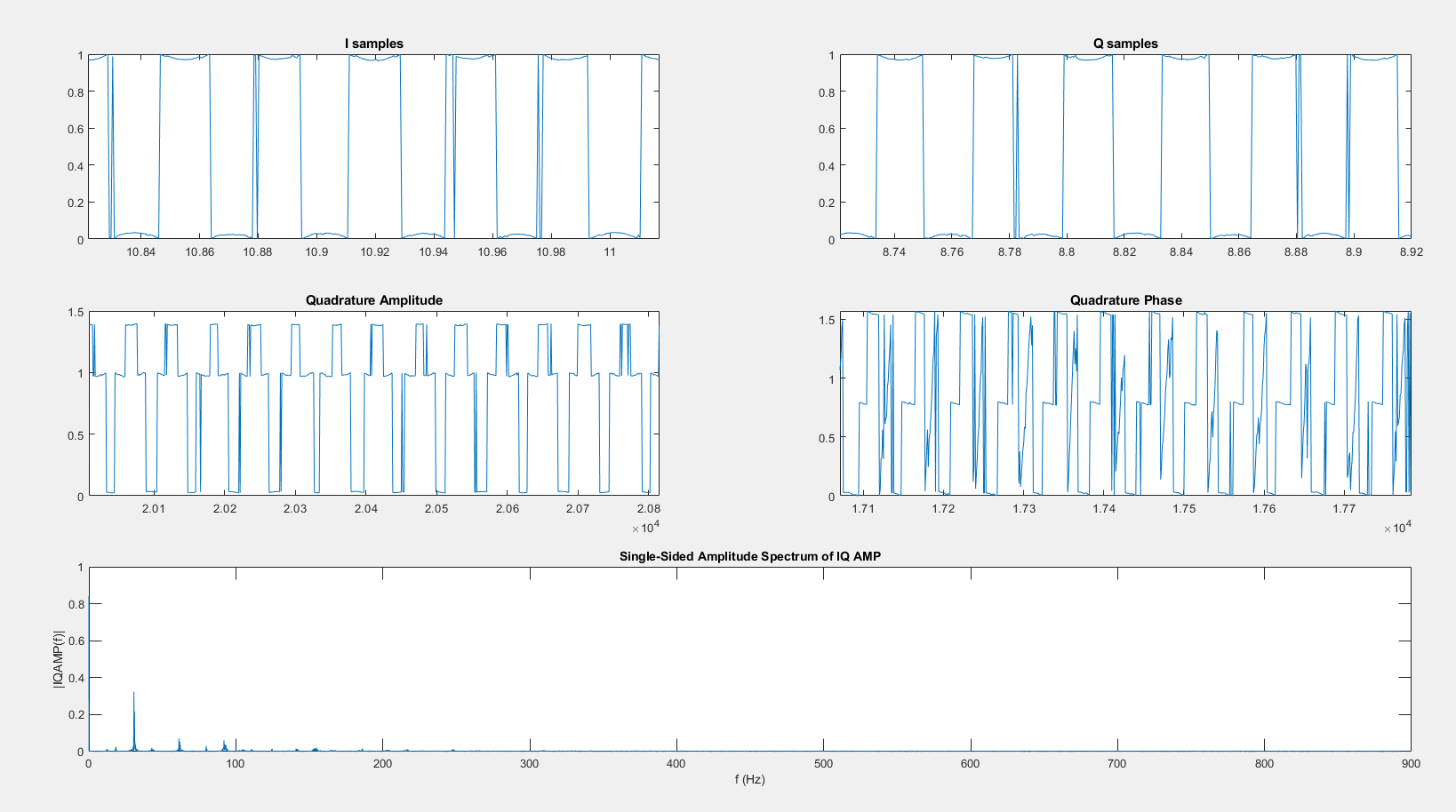 LAUNCHXL-CC1310: RF IQ SAMPLE SIGNAL Saturation and AGC gain - Sub-1 ...