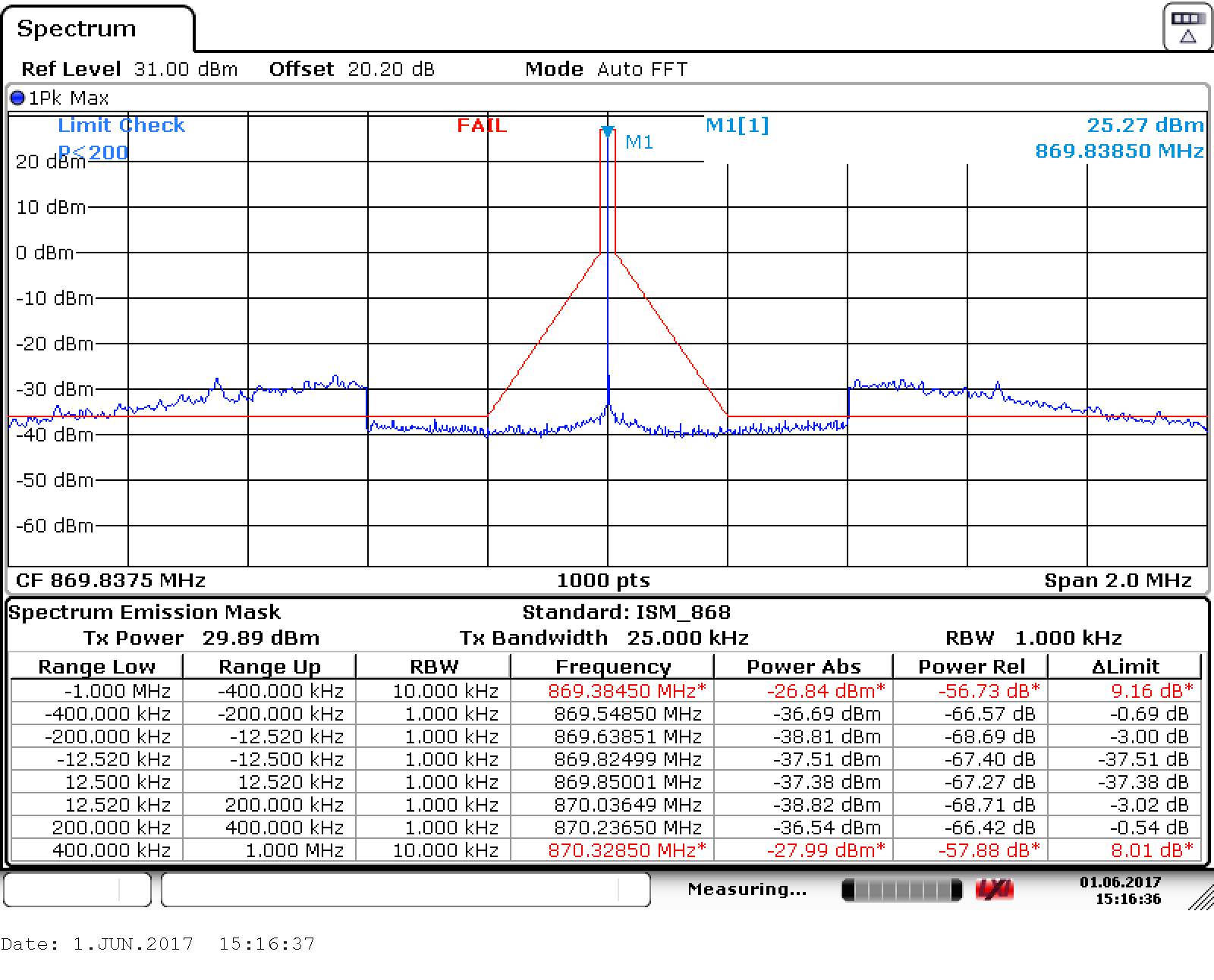 CC1200: Respect the EN 300 220 standards - Sub-1 GHz forum - Sub-1 GHz ...