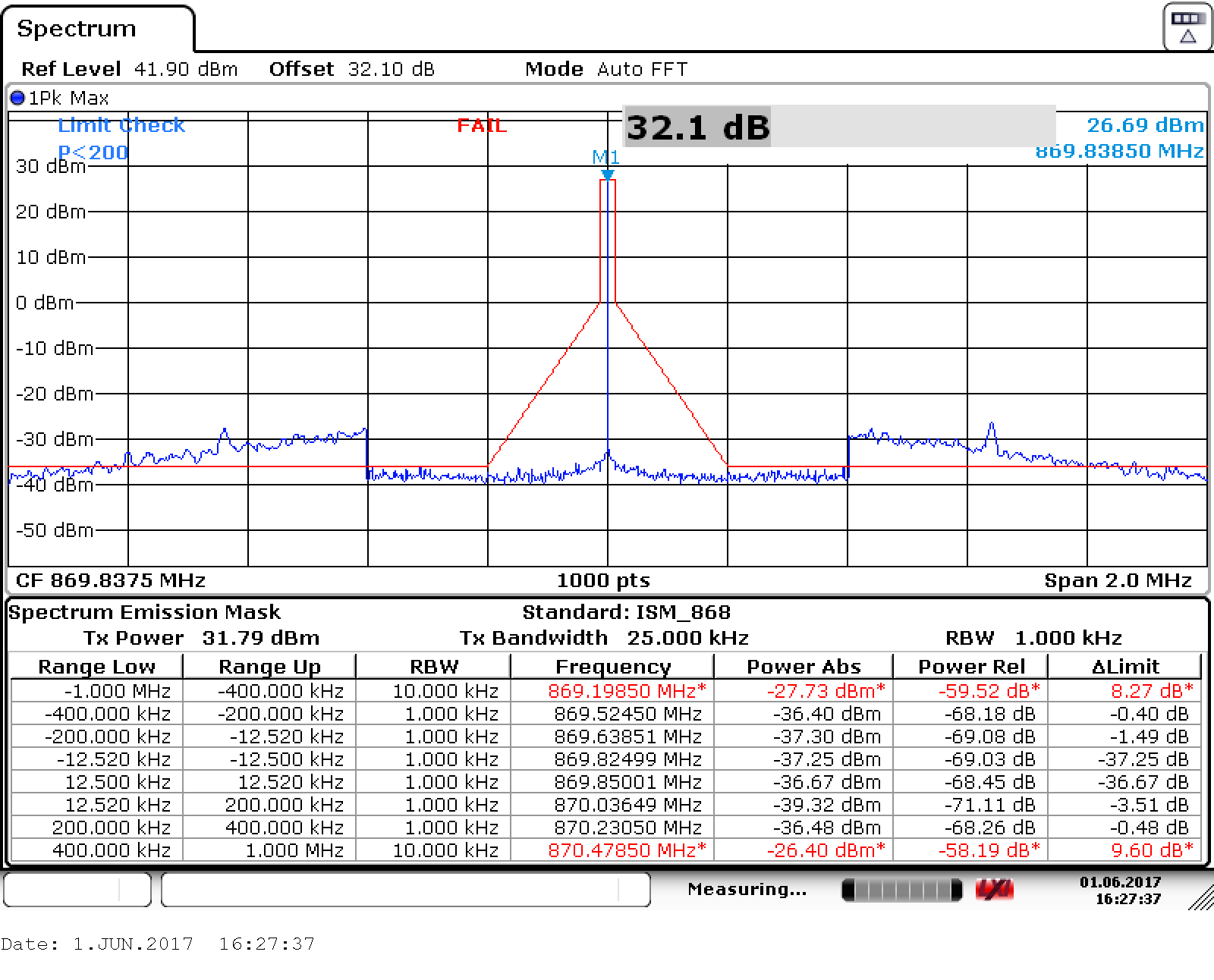 CC1200: Respect the EN 300 220 standards - Sub-1 GHz forum - Sub-1 GHz ...
