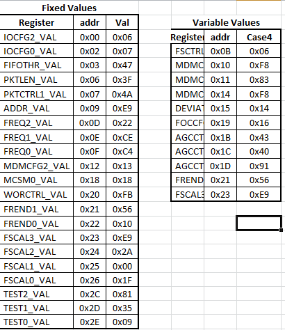 CC1101: Register Values using SmartRF - Sub-1 GHz forum - Sub-1 GHz ...