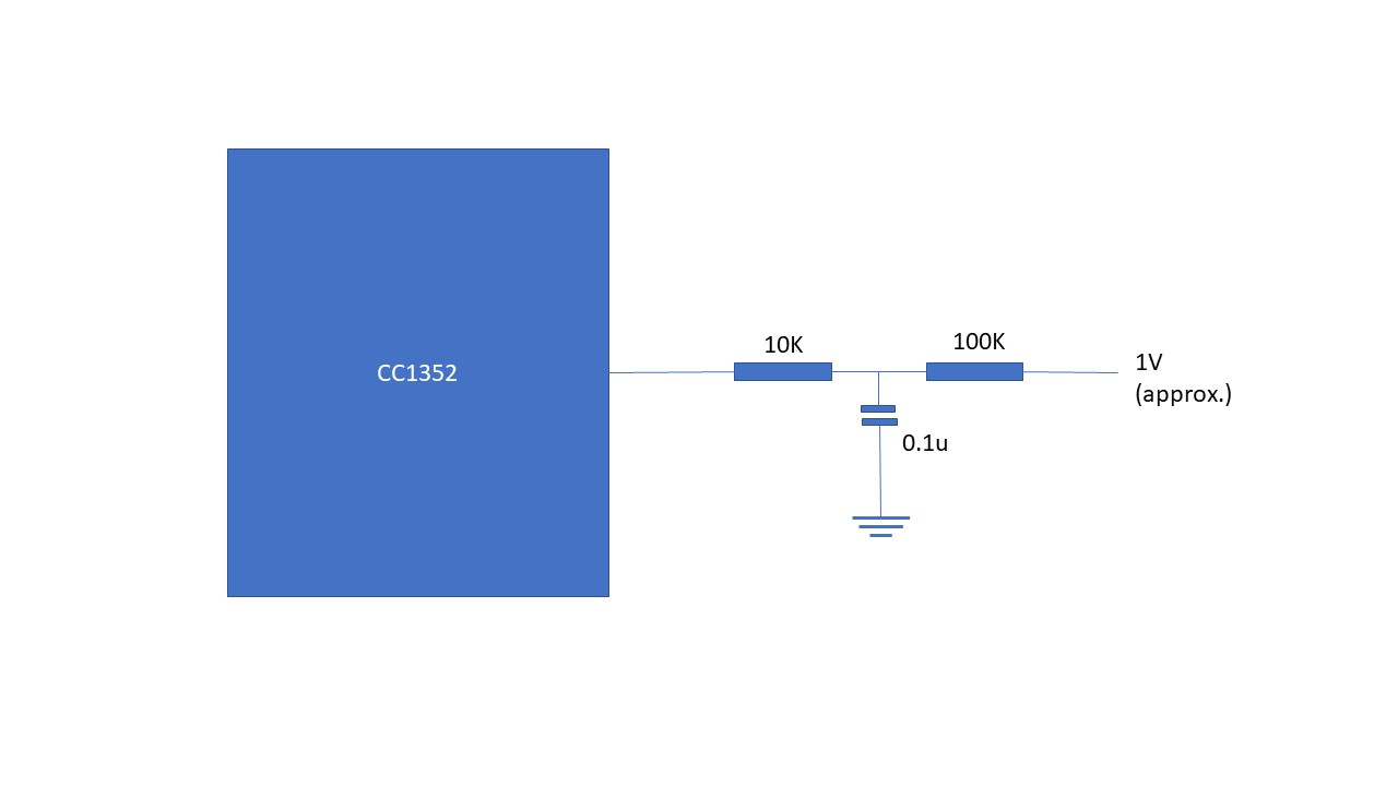 CC1352R: Using the ref DAC in low power mode driving external load ...