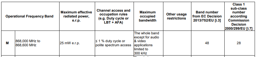 CC1310: ETSI EN 300 220 compliance and data sent - Sub-1 GHz forum ...