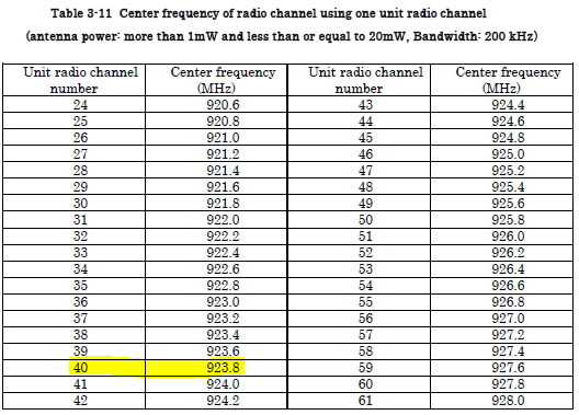 Launchxl Cc1310 How To Configure The Smartrf Packet Sniffer 2 To Capture Ti 154 Packets