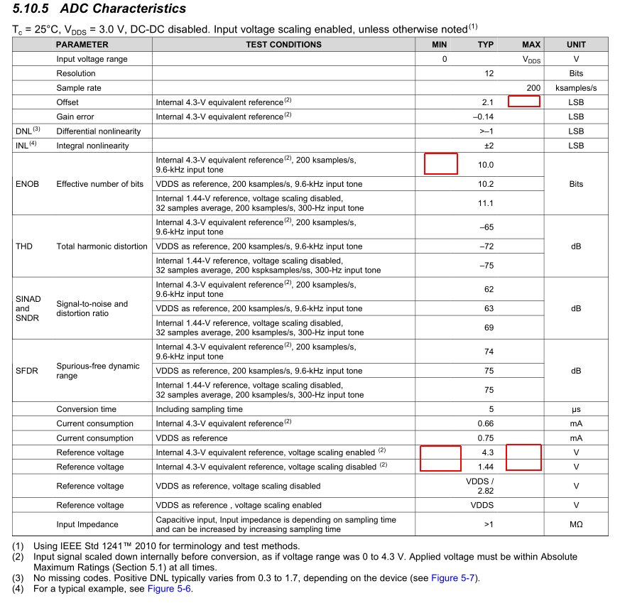 Cc1310 Adc Parameters Sub 1 Ghz Forum Sub 1 Ghz Ti E2e Support Forums