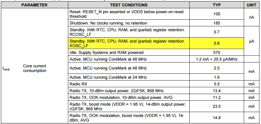 Cc1310 Sleep Current Consumption With Ti Rtos Timer Running On Cc1310 Sub 1 Ghz Forum Sub