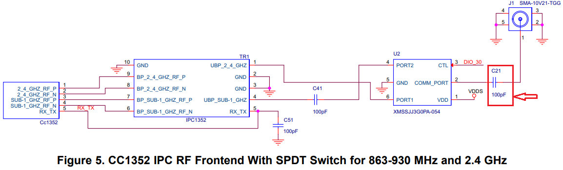 CC1352R: Trace selection and impedance matching for using JTI IPC - Sub ...