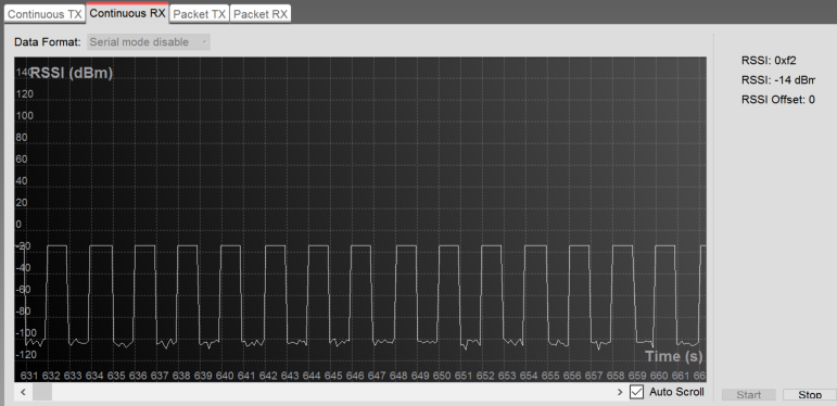 Launchxl Cc1310 When Cc1310 Working On High Speed Mode Rfruncmd Rf
