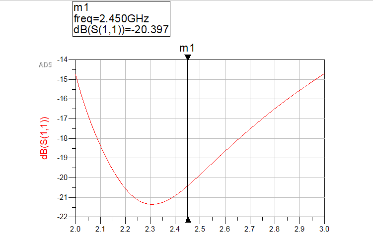 CC2530: Balun Design - Zigbee & Thread forum - Zigbee & Thread - TI E2E support forums