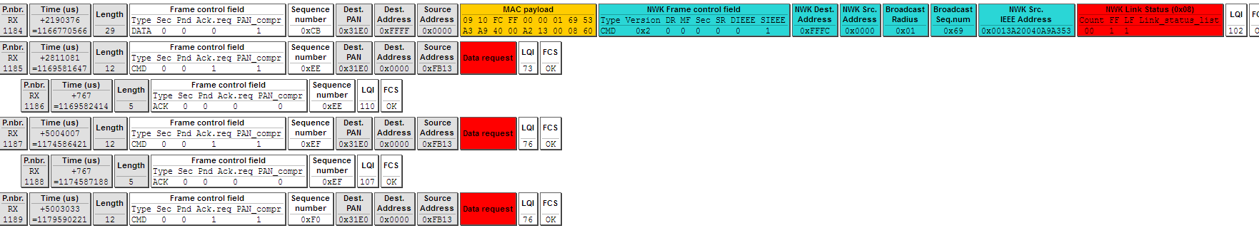 Using Cc2650 In A Digi Zigbee X4 Coordinator Setting Zigbee And Thread Forum Zigbee And Thread