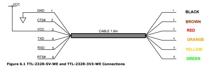 CC2530: CC2530 Uart to send a Zstack parameters - Zigbee & Thread forum - Zigbee & Thread - TI ...