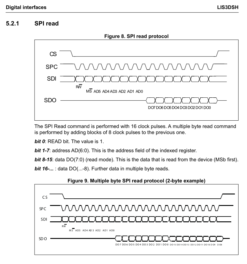 Msp430fr5994 Uscib1 Spi Communication Issue Msp Low Power Microcontroller Forum Msp Low