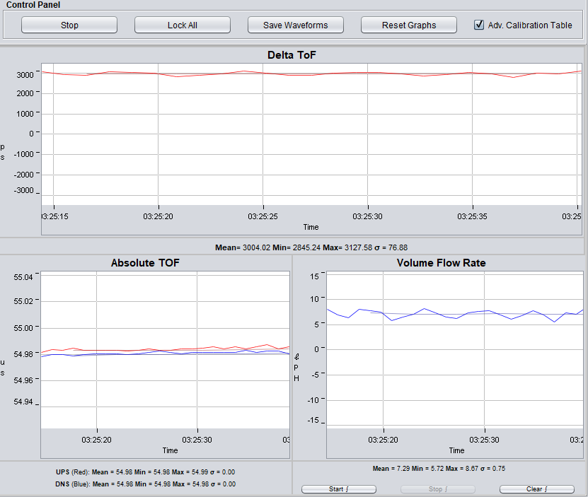 Tidm 1019 Calibration Table Msp Low Power Microcontroller Forum Msp Low Power