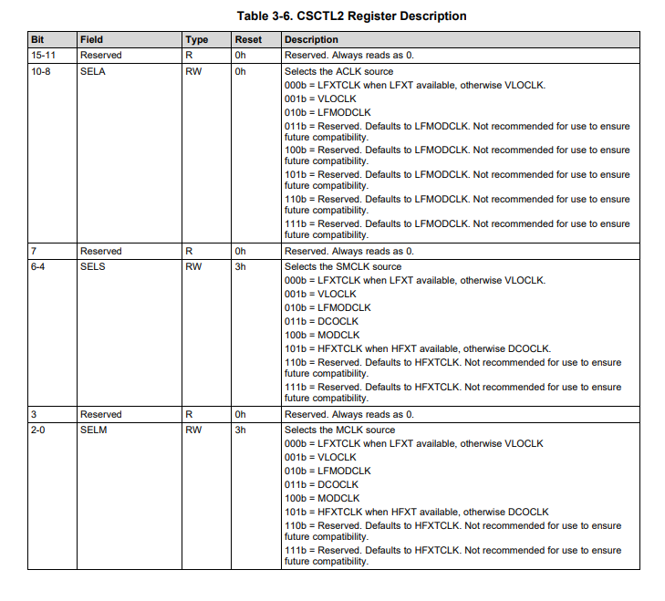 MSP430FR5989: Unstable Clock Initialization Upon Port Configuration for UART - MSP low-power ...