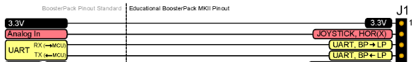 CCS/MSP430FR6989: ANALOG INPUT/OUTPUT with BoosterPack EDUMKII - MSP low-power microcontroller ...