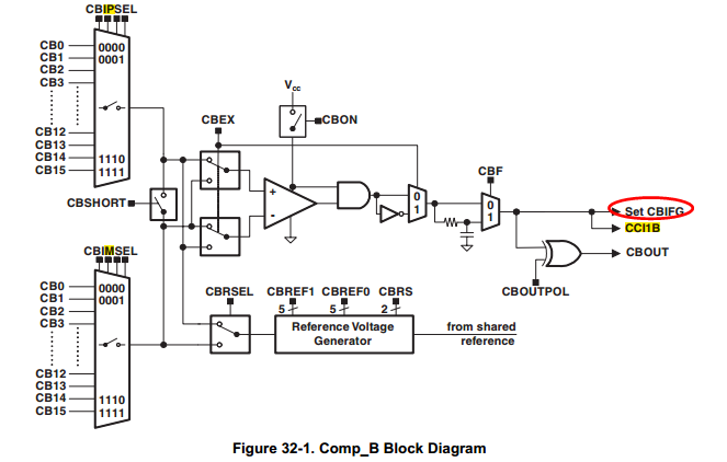 CCS/MSP430F5172: How ComparatorB use four comparators input at the same time？ - MSP low-power ...
