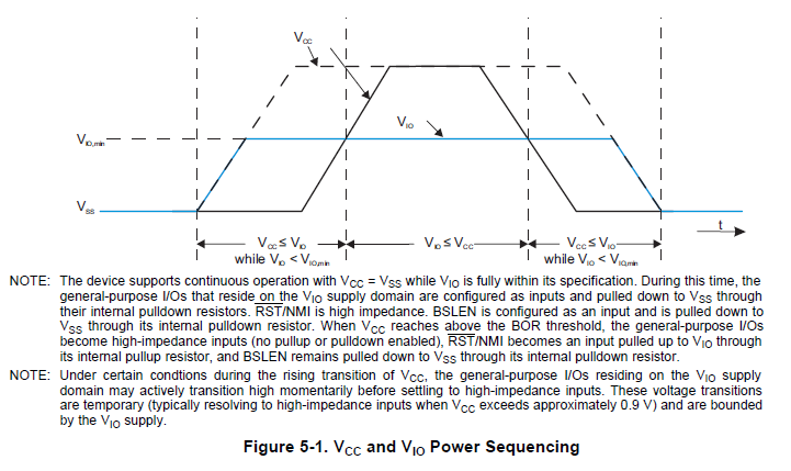 Msp430f51x2 Dynamically Switching Onoff Vio During Runtime Msp Low