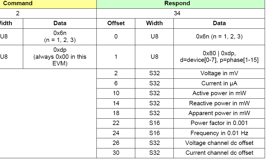 Evm430 I2040s Serial Communication Protocol Msp Low Power Microcontroller Forum Msp Low