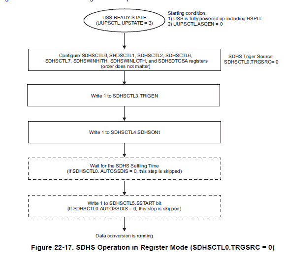 Msp430fr6047：the Question About Capturing Ultrasonic Wave Form In Register Mode Msp Low Power