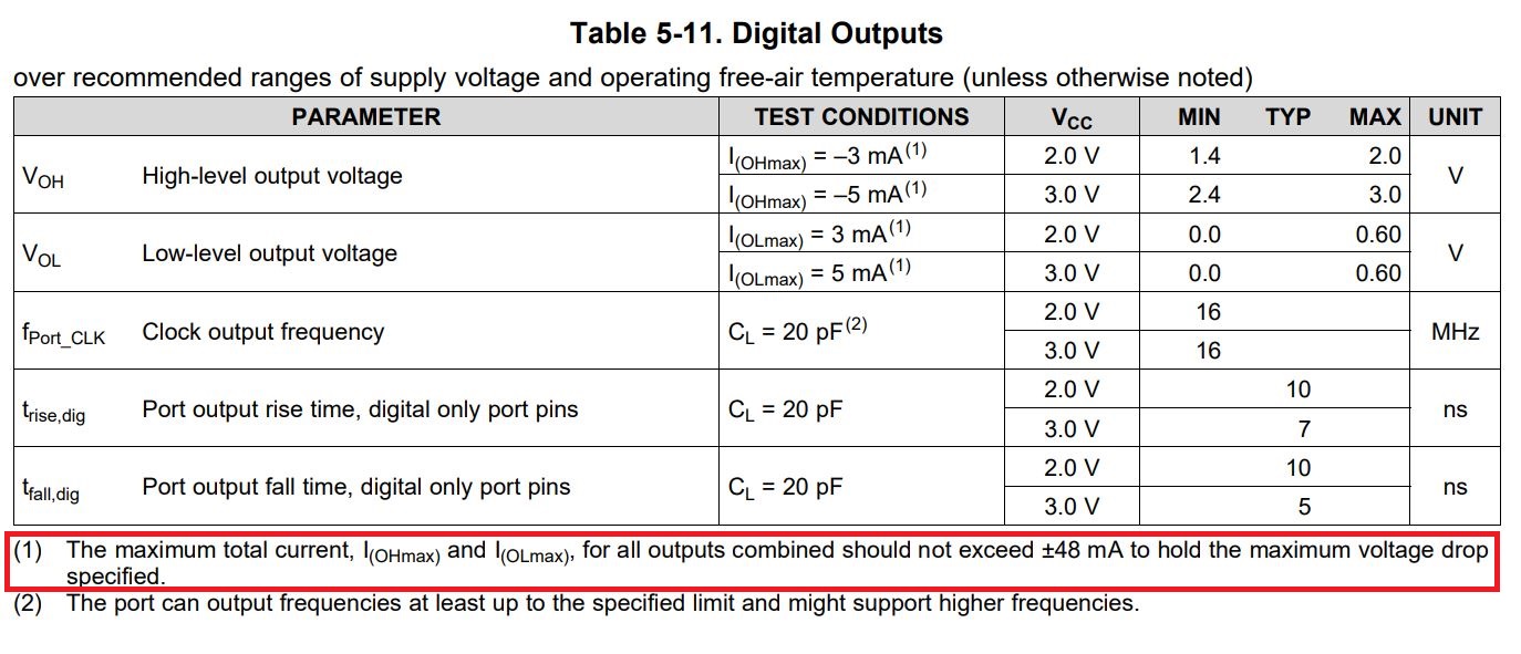 MSP430FR2311: Can't find the GPIO's source and sink current ability anymore in recesent ...