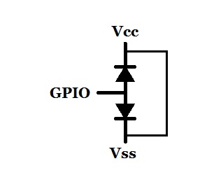 GPIO impedance when power off - MSP low-power microcontroller forum ...