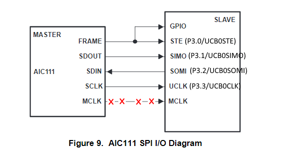 CCS/MSP430G2955: Need it to interface it with AIC111 - MSP low-power microcontroller forum - MSP ...